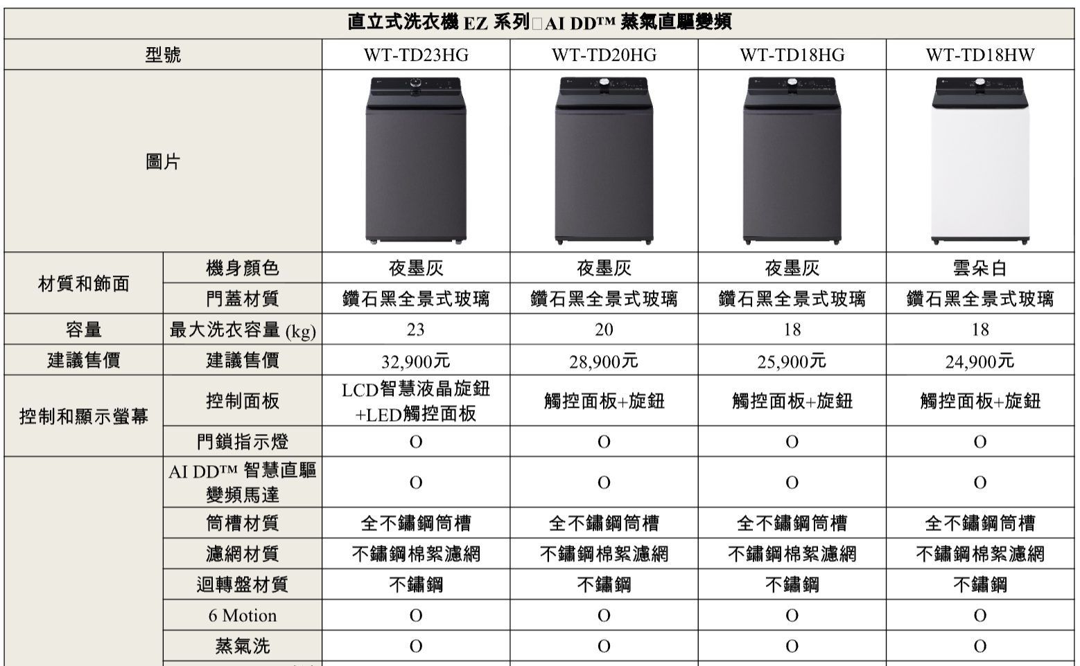 LG直立洗衣機EZ系列搭載AI DD直驅變頻馬達、Steam 蒸氣洗售價24,900元起 – 壹哥的科技生活
